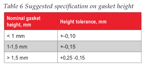 Form in Place Gaskets | Comprehensive Guide | Modus Advanced